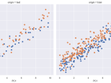 Python Plotting Two Subplots In One Figure Stack Overflow