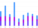 Fill Gap Between Stacked Bars In Chart Js Stack Overflow