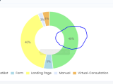 Javascript Hide Label On Slice Of Doghnut Pie Chart Angular Ng2