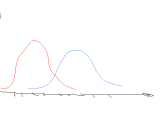 Plot Two Histograms With Matplotlib And Python Stack Overflow