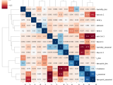Python Plot Correlation Matrix Using Pandas Stack Overflow