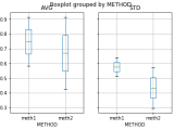 Python Boxplot With Pandas Stack Overflow