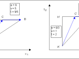 Python Changing Scale On Axes Matplotlib Stack Overflow