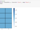 Python Seaborn Heatmap Behavior Stack Overflow