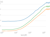 Python Pandas Sort Values With Nested List Stack Overflow