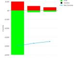 Plotly Managing Colors In R For Plot Ly Stack Overflow