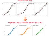 Javascript D3 Js Chart Qq Plot Different Colors For Each Part Of