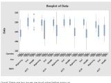 Highcharts Boxplot Data Labels Stack Overflow