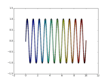 Matplotlib Markers