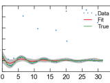 Python Robust Nonlinear Regression Using Pymc 2 Stack Overflow