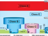 Air Traffic Control What Are Some Examples Of Warning Areas And