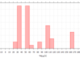 Format Gnuplot Plot Scientific Notation Exponential Value On X Axis