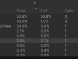 C Optimizing Sprite Change For Game Object With Multiple Children