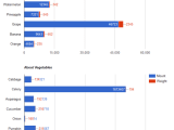 Javascript Dual Dashboard Google Chart Stack Overflow