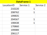 Python Comparing Two Data Frames And Getting Differences Stack Overflow