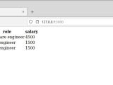 Problem To Show Single Row Table In Python Flask Stack Overflow