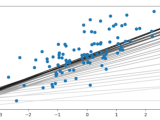 Linear Regression Cost Function And Gradient Descent Stack Overflow