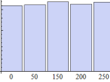 Creating Histogram Mathematica Stack Exchange