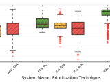 Python Matplotlib Group Boxplots Stack Overflow Python Set Y Ticks