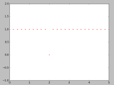 Plot Piecewise Function In Python Stack Overflow