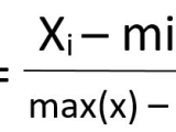 Python Minmaxscaler Inverse Transform Doesn T Work Stack Overflow