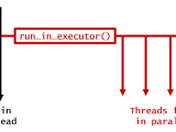 Parallel Processing How Do I Parallelize A Simple Python Loop