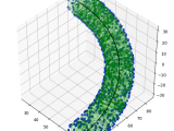 Python Fit Curve Spline To 3d Point Cloud Stack Overflow