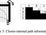 Algorithm How Does Hierarchical Pathfinding Deal With Obstructions In