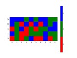 Python 3d Discrete Heatmap In Matplotlib Stack Overflow