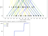 Matplotlib Legend In Networkx Python Based On Edge Color Stack Overflow