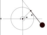 Dynamical Systems Frictionless Planar Pendulum With Pivot On A