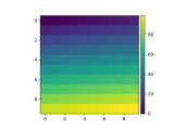 Python Set Matplotlib Colorbar Size To Match Graph Stack Overflow