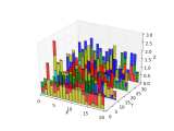 Matplotlib Plot A 3d Bar Histogram With Python Stack Overflow Python