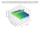 Matplotlib How To Convert A Spectrogram To 3d Plot Python Stack