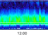 Help Needed For Matlab Spectrogram Plot Signal Processing Stack Exchange