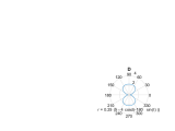 Matlab Ezpolar Plots Function String Over Polar Axes Stack Overflow