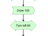 Drawing Function In Flowgorithm Limited Stack Overflow