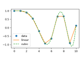 Python Plot Smooth Line With Pyplot Stack Overflow