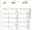 Powerbi Stacking Table Matrix Visualizations In Power Bi Stack