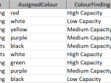 Sql Dynamically Pivoting Table Data Mysql Stack Overflow