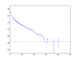 Python Matplotlib Errorbar Behaviour With Nans Stack Overflow