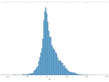 Optimization Numerical Issue In Matlab Maximum Likelihood Estimation