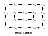 Java Matrix Layer Rotation Stack Overflow