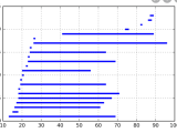 Python Plot A Series Of Binary Arrays Stack Overflow