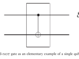 Entanglement Cnot Gate An Elementary Example Of A Single Qubit