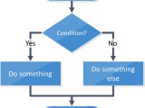 Flowchart Js 80 Flowchart Js Flowchart Example