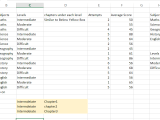 Mysql Database Normalization For Table With Tree Like Data Stack