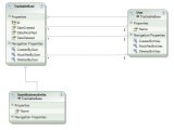 Entity Framework 4 Inheritance And Associations Stack Overflow