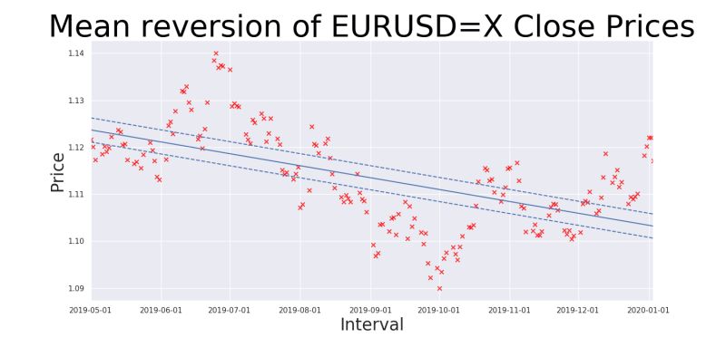 Python How Do I Plot A Standard Deviation Error Line Stack Overflow - Download Elegant Gradient Pattern | 8K