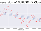 Python How Do I Plot A Standard Deviation Error Line Stack Overflow